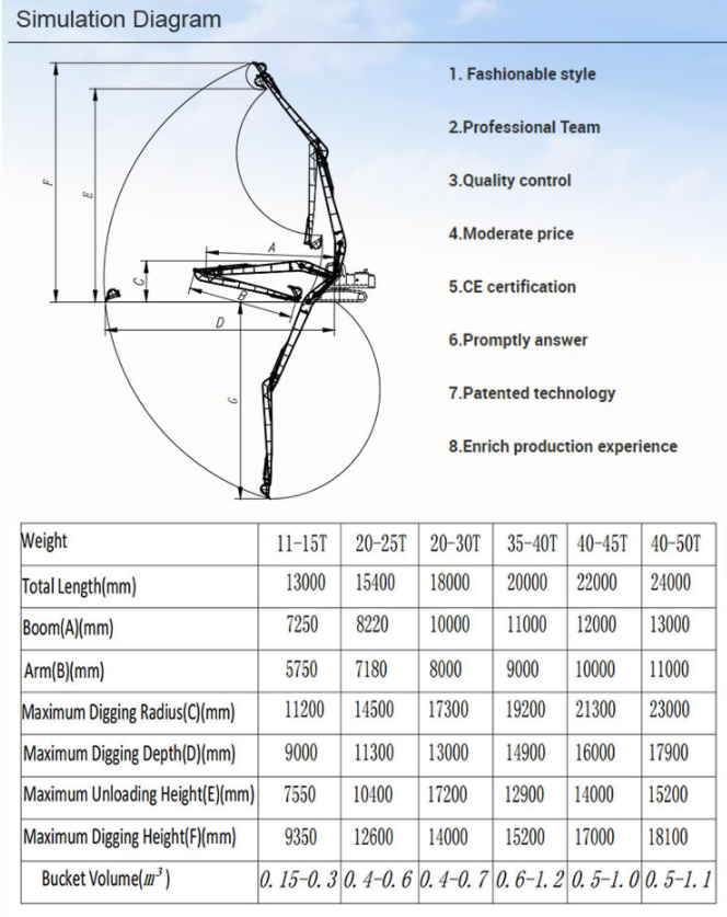 CE Certification Practical 6-55 Ton Long Reach Excavator Booms For ...