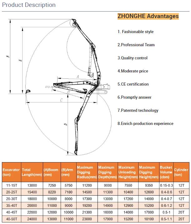 Longer Life-span slong reach boom excavator long excavator boom for ...